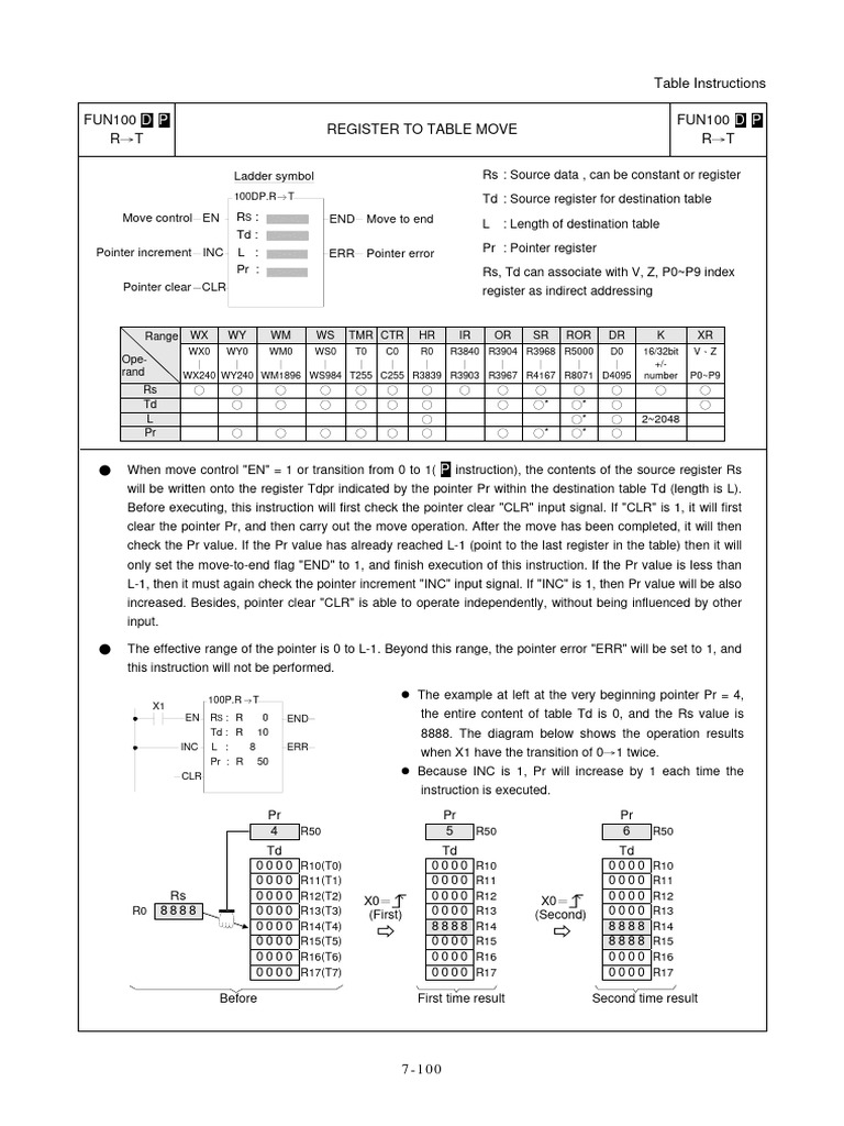 Chapter 7 Advanced Function List EN-101-178 | PDF | Pointer (Computer Programming) | Computer ...