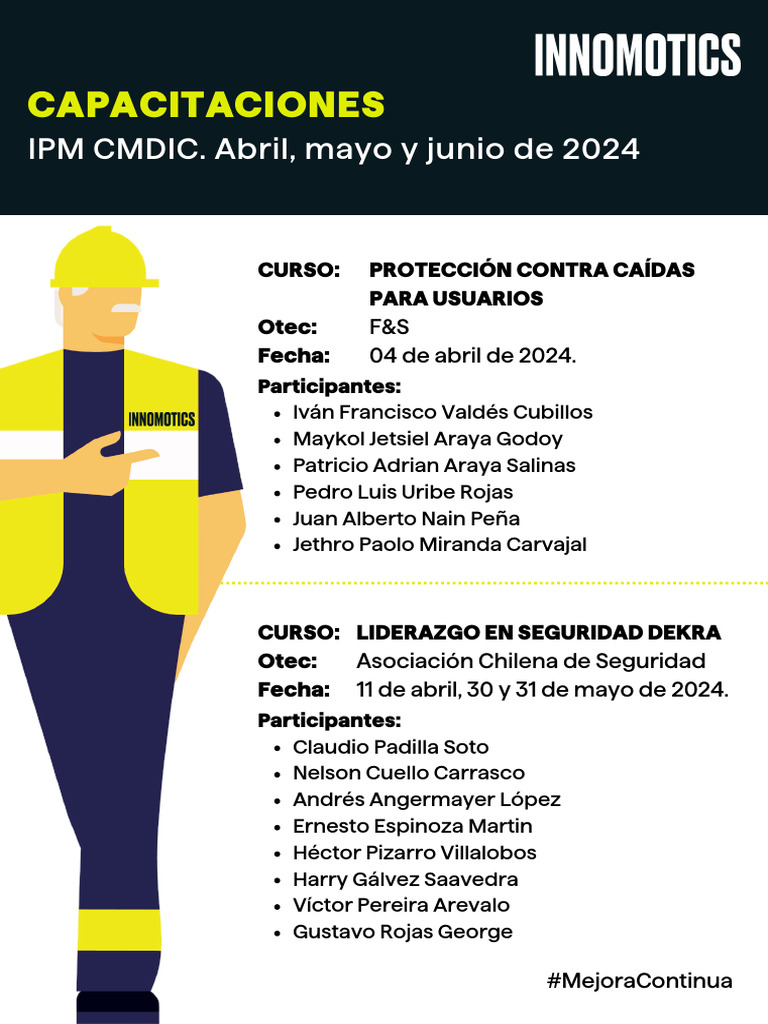 Capacitaciones IPM CMDIC Abril a Junio 2024 | PDF | Chile