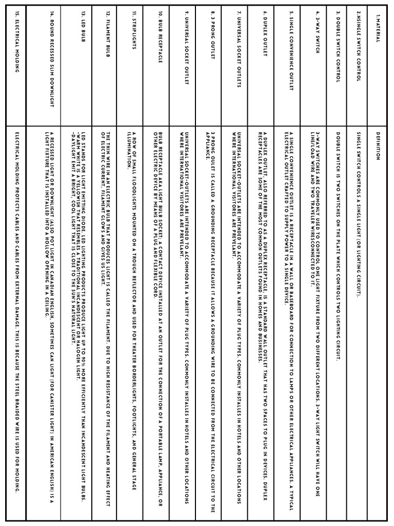 Electrical Finishes Definitions | PDF | Ac Power Plugs And Sockets ...
