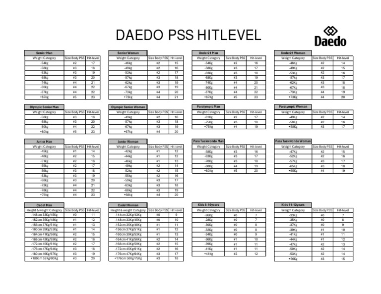 Daedo Pss Gen2 Hitlevel2023 | PDF