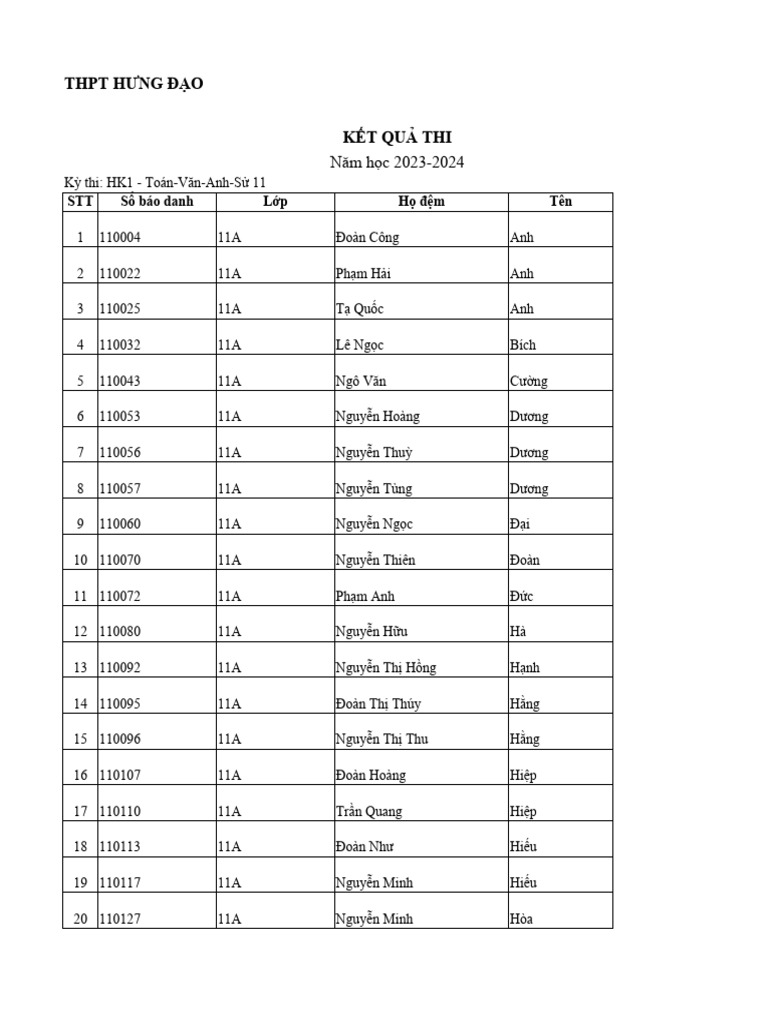 K11 -ĐIỂM TIẾNG ANH MỚI | PDF
