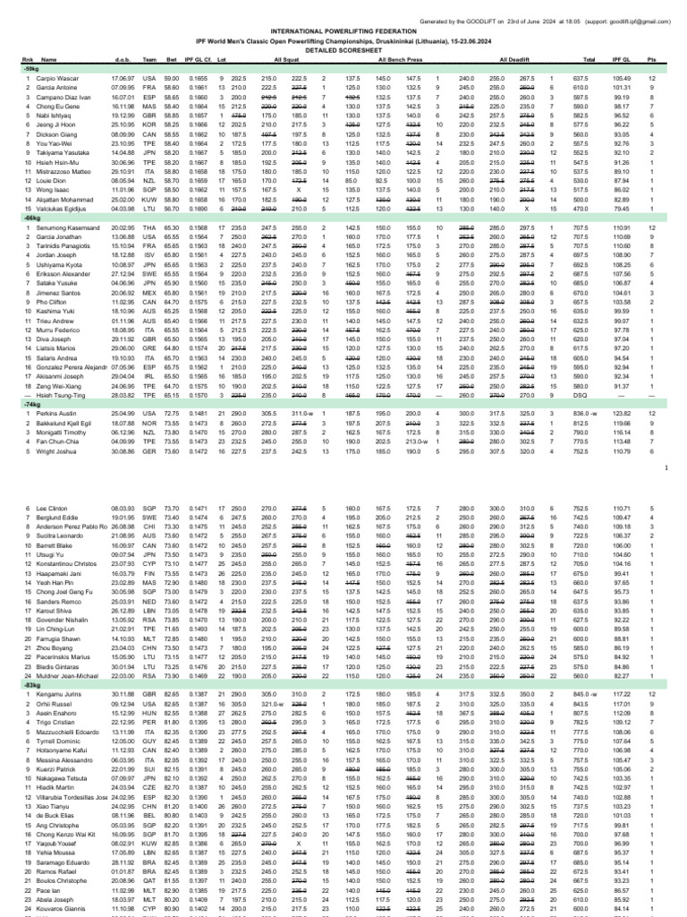 Detailed Scoresheet M 08 | PDF | Weight Training