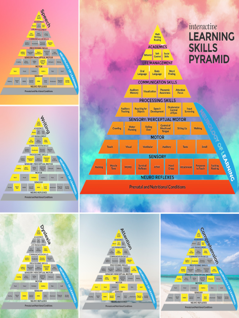 Poster Pyramid of Learning (420 X 420 MM) | PDF