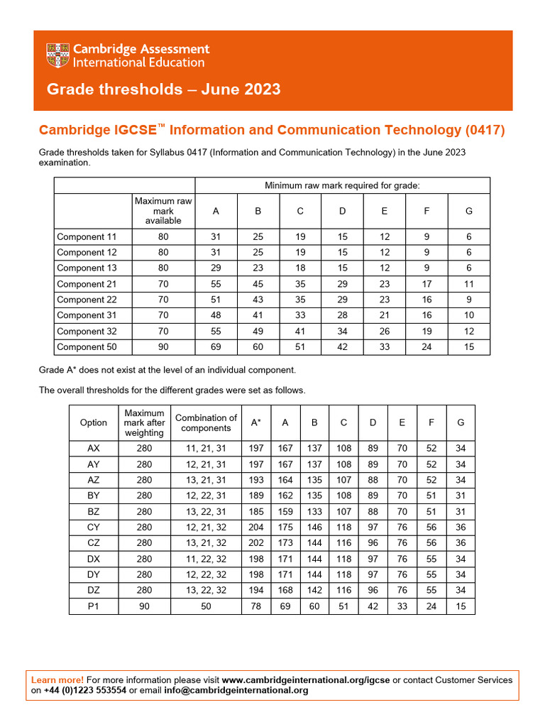 Information and Communication Technology 0417 June 2023 Grade Threshold ...