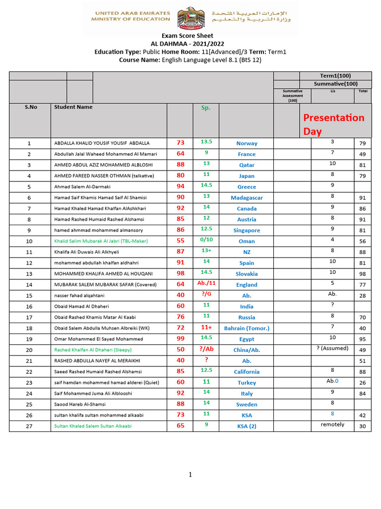 11 Adv 3 | PDF | Middle East