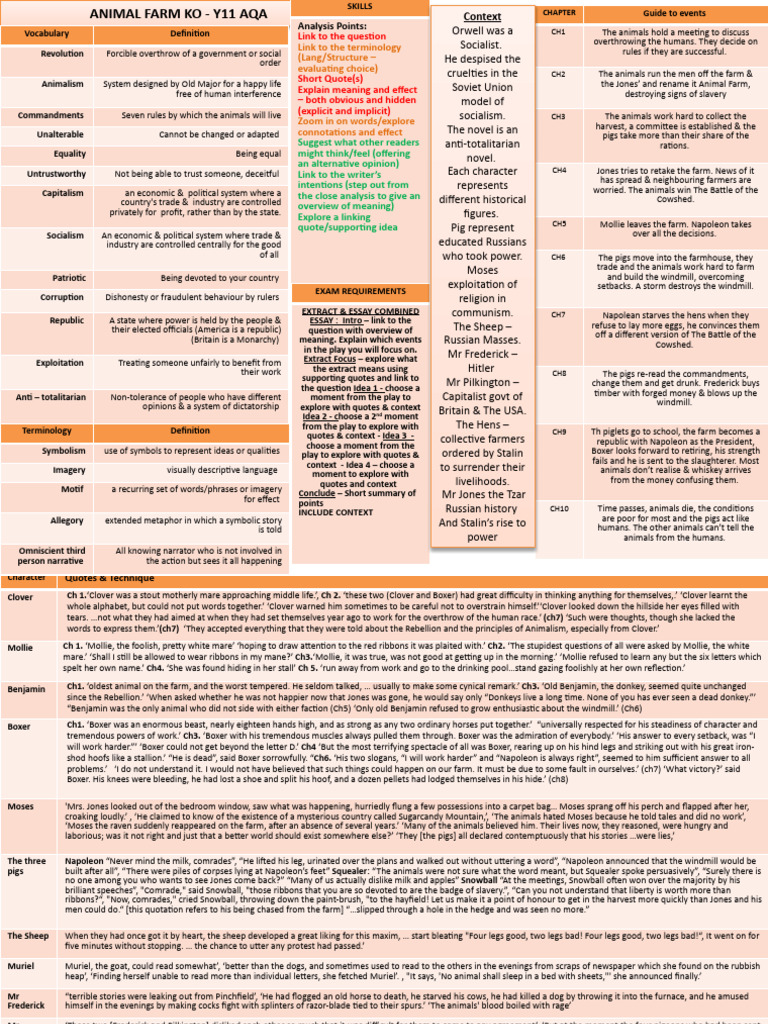 Animal Farm Ko Aqa Scps | PDF | Chicken