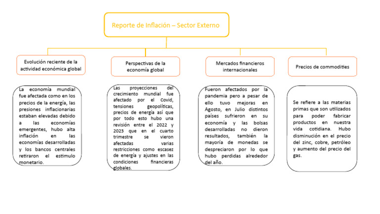 Mapa Conceptual Sector Externo | PDF