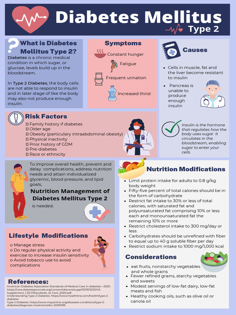 Diabetes Mellitus Type 2 Poster | PDF | Diabetes | Fat
