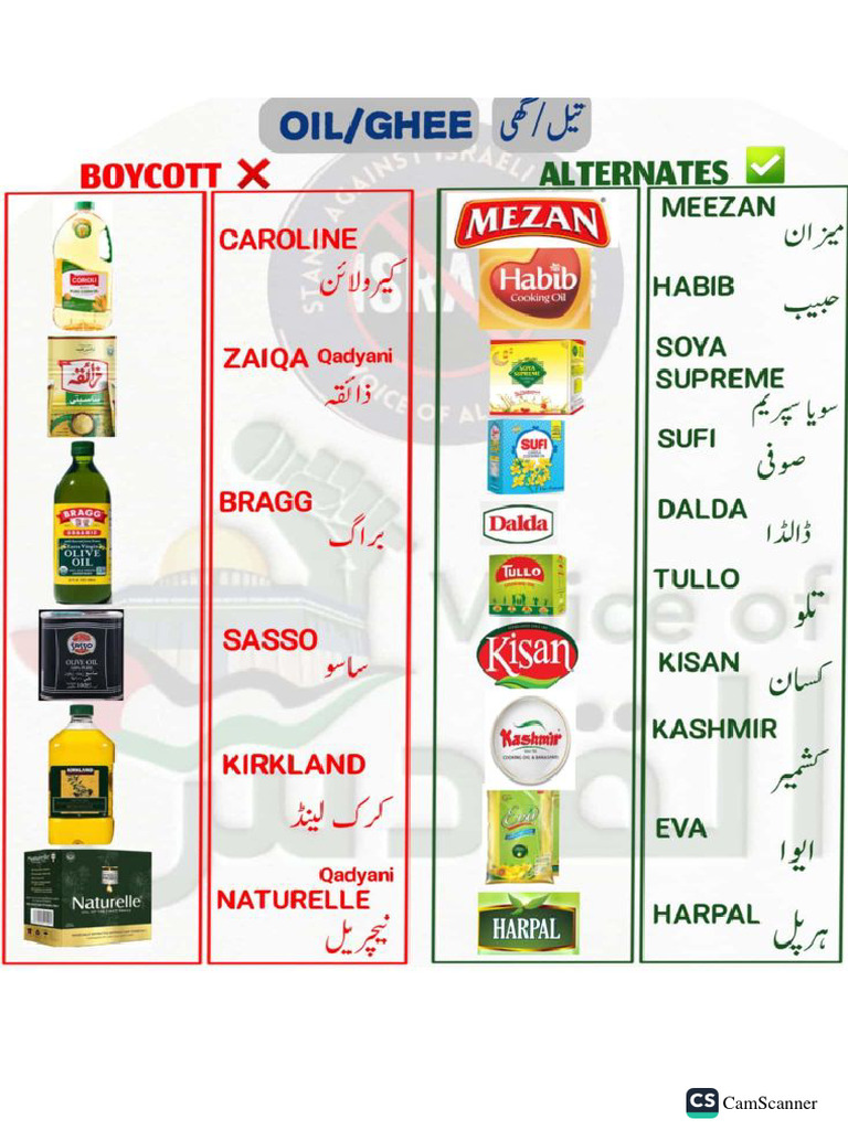 Voice of Al-Quds Boycott Lìst | PDF