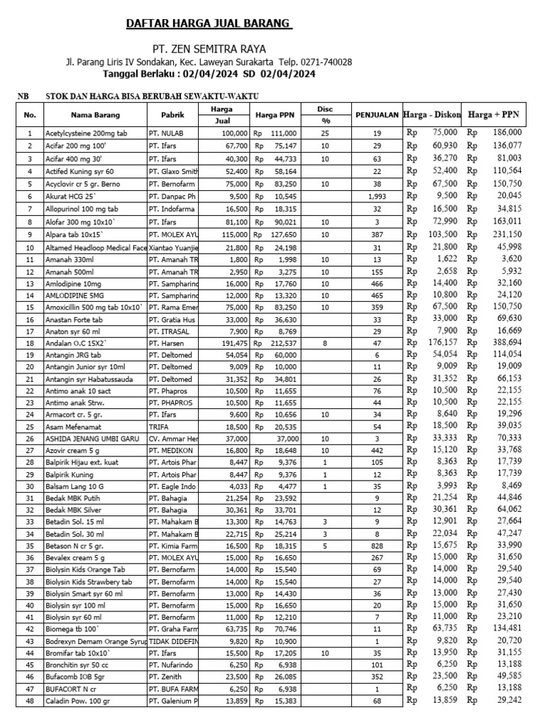 Daftar Harga Barang PT. Zen Semitra Raya | PDF