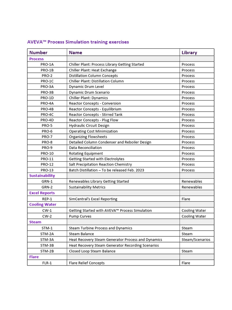 APS Training Exercises | PDF | Chemical Reactor | Steam