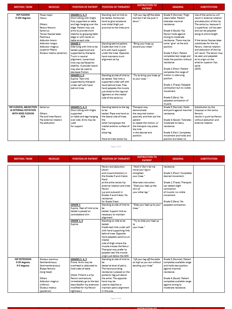 PT 201 Topic 13 Table LE MMT | PDF | Anatomical Terms Of Motion | Human Leg
