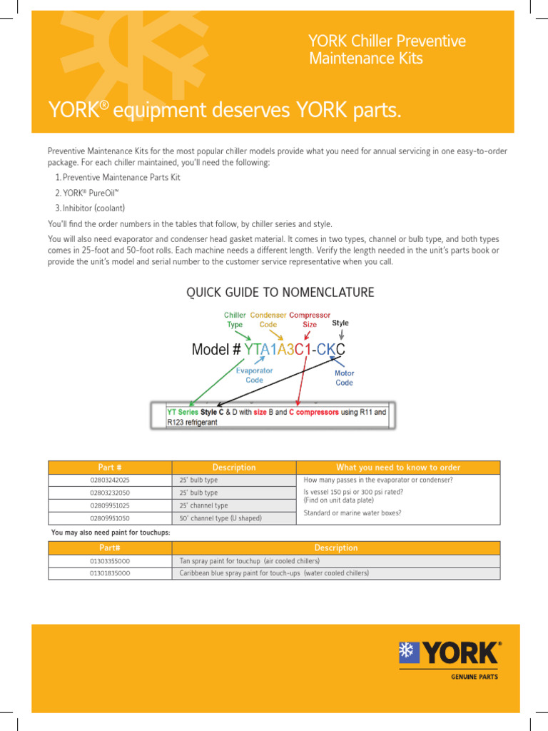 York Equipment Deserves YORK Parts.: YORK Chiller Preventive ...