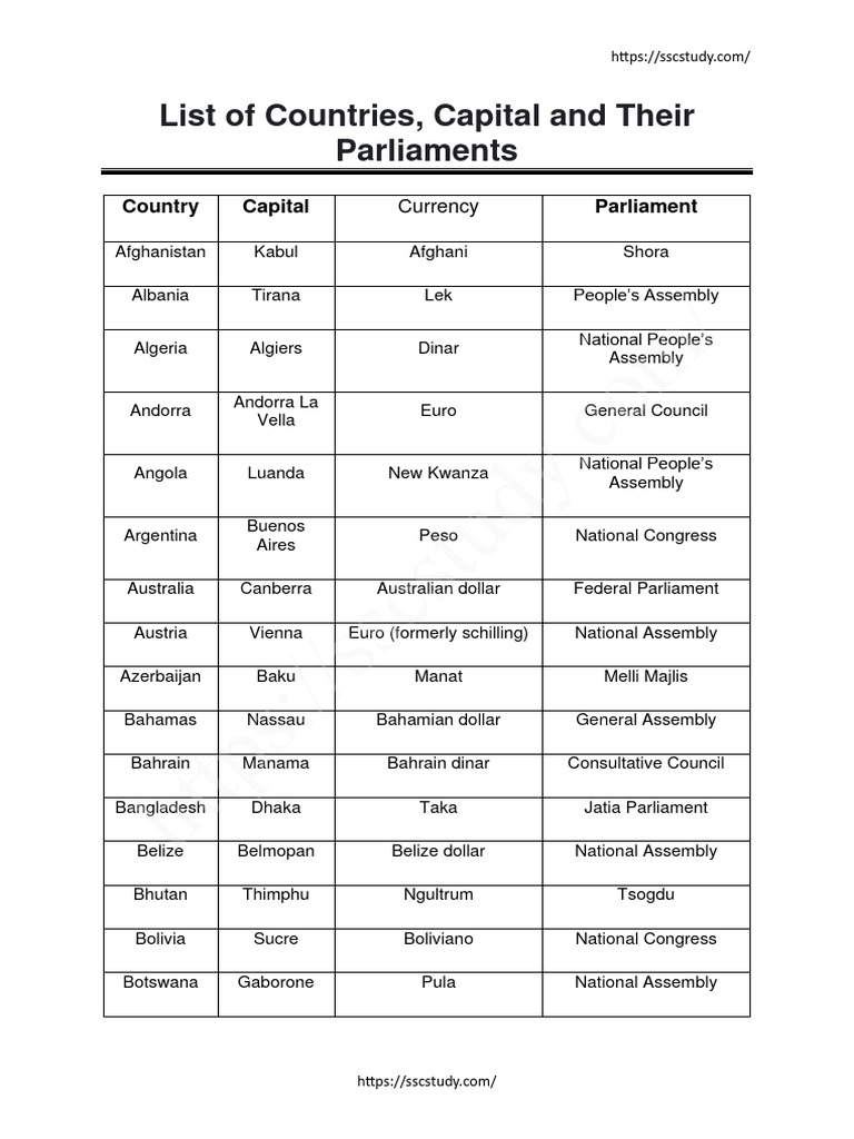 List of Countries Capital Currency and Their Parliaments Sscstudy.com ...
