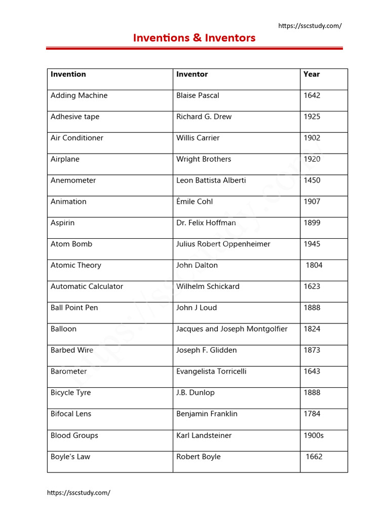 Inventions and Inventors List | PDF