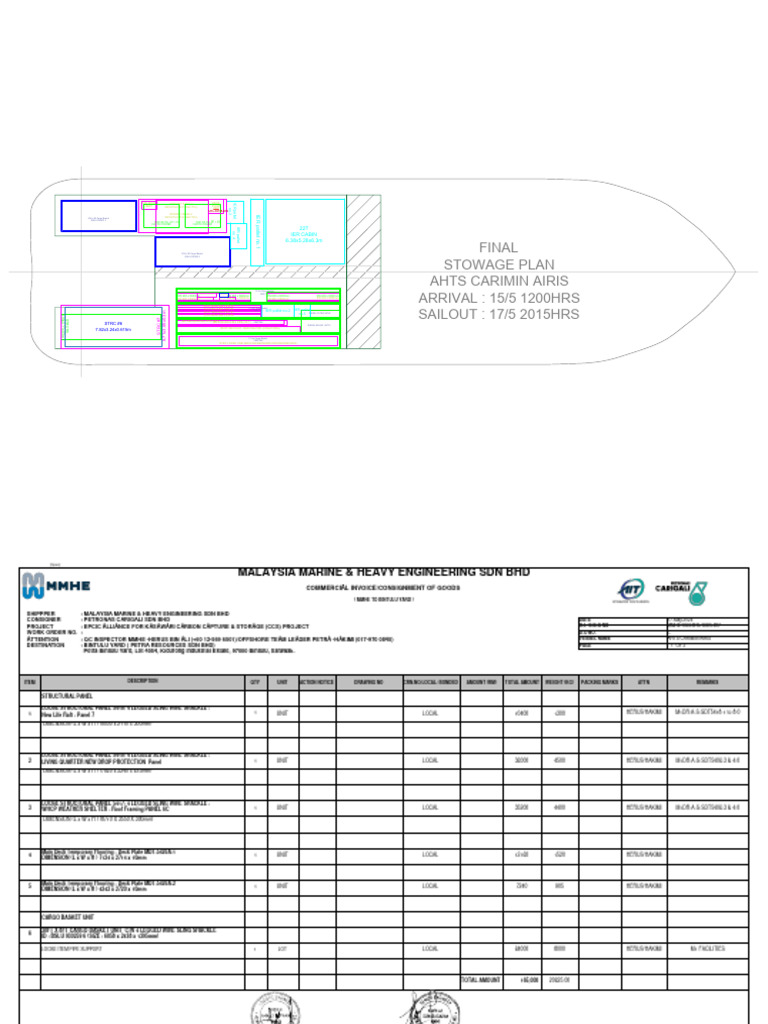 Carimin Airis Cargo Stowage Plan | PDF
