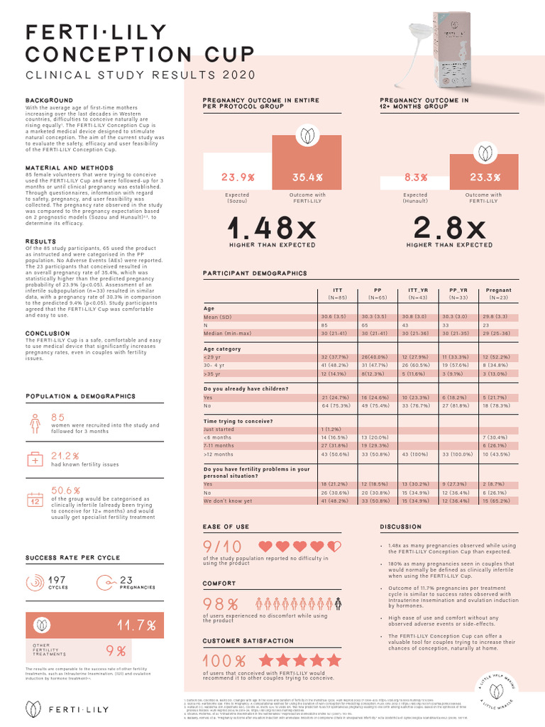FERTILILY Clinical Studies Infographic | PDF | Infertility | Sexual ...