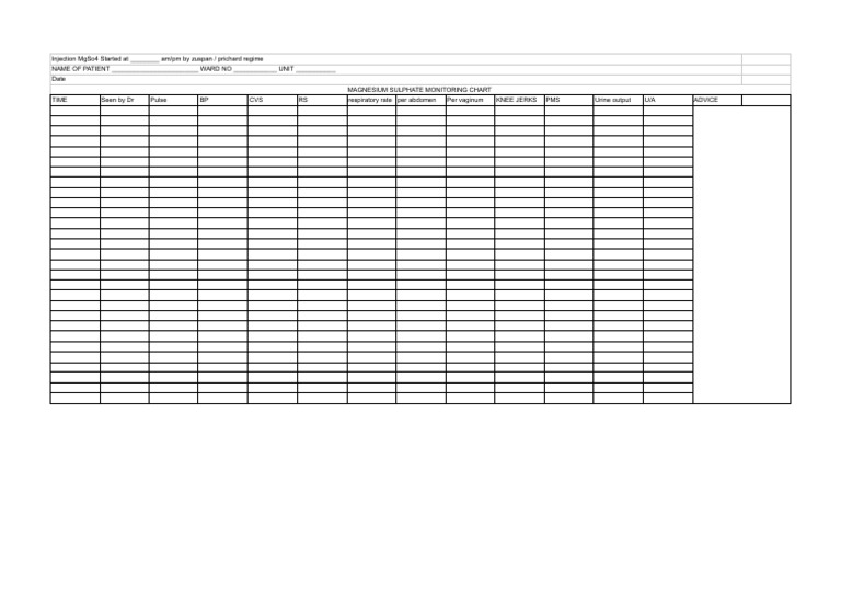 Magnesium Sulfate Monitoring Chart | PDF