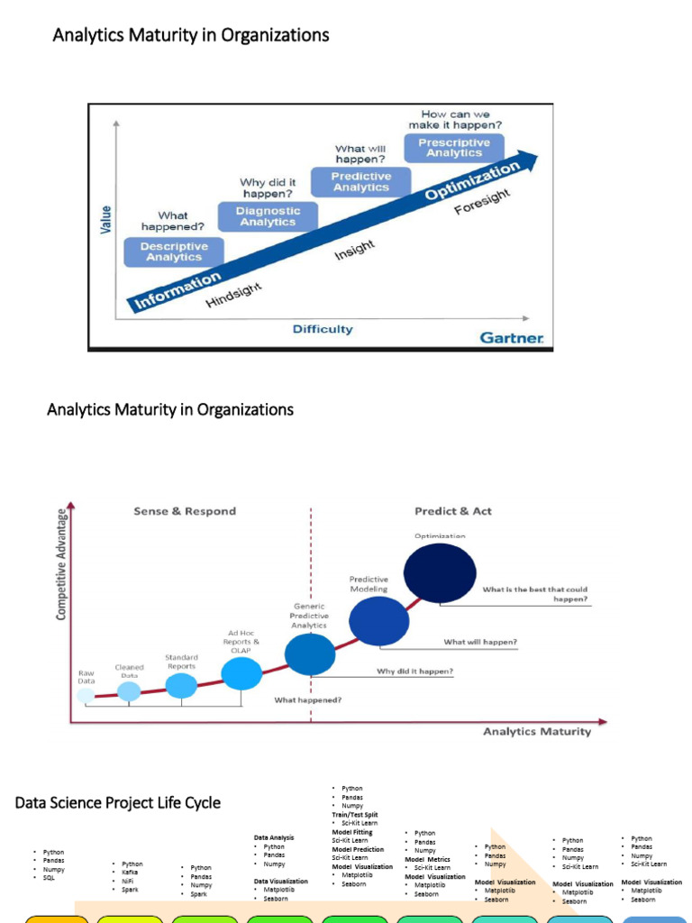 Data Science Workflow Essentials | PDF | Regression Analysis | Apache Spark