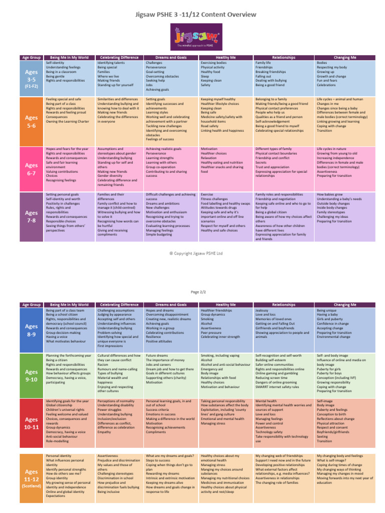 Jigsaw-PSHE-3-11-Content-Overview | PDF | Self Esteem | Bullying