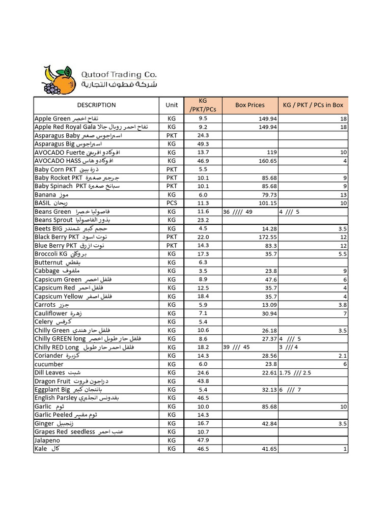 Item's Price List | PDF | Vegetables | Foods