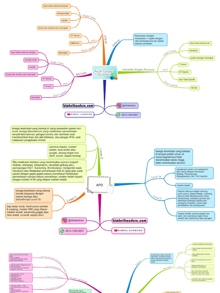 Mind Maps Gratis PPPK Keperawatan | PDF