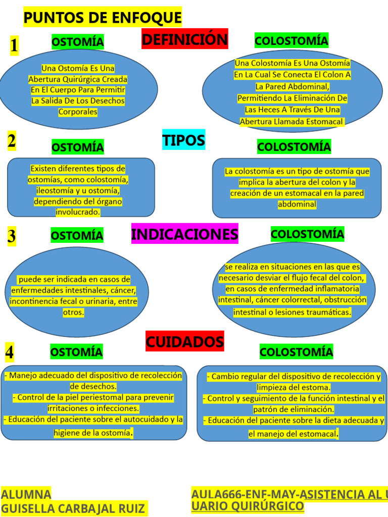 Cuidados de Enfermería en Pacientes Con Ostomía - Copia | Descargar ...
