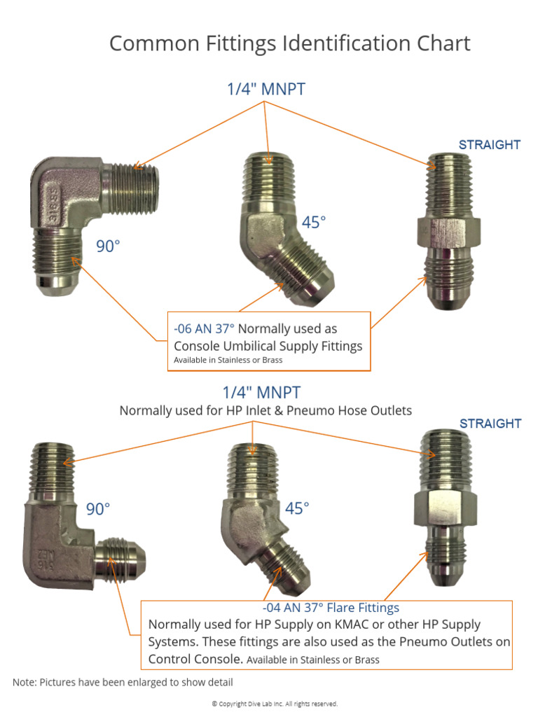 Common Fittings Identification Chart | PDF | Underwater Diving ...