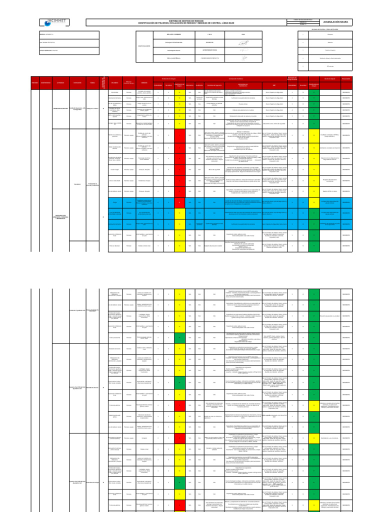 Inc Rau Sso Ipe For 01 Iperc Linea Base | PDF