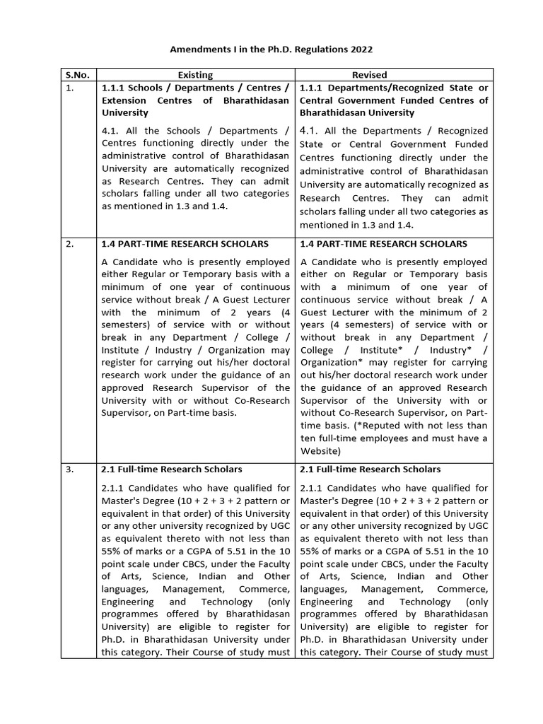 Amendment I PHD Regulations 2022 | PDF | Thesis | Doctor Of Philosophy