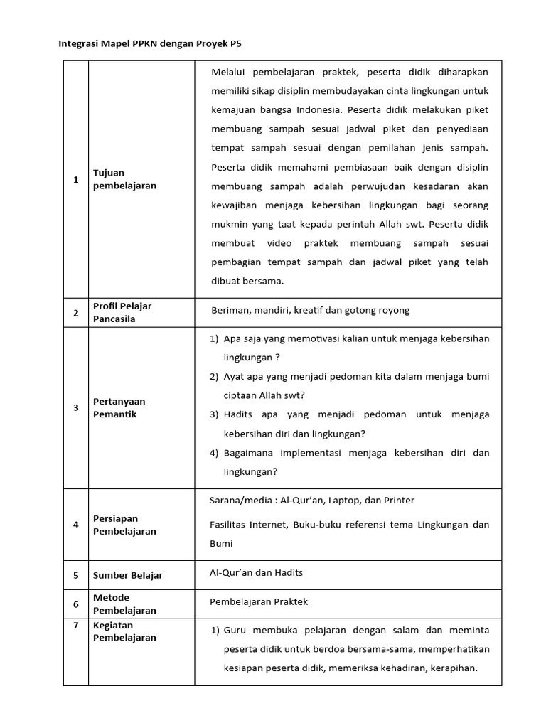 Integrasi Mapel PPKN Dengan Proyek P5 BARU | PDF