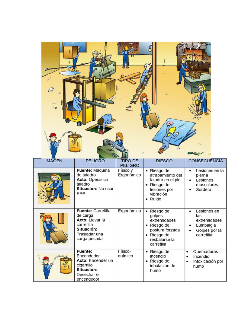 TALLER PRACTICO DE PELIGROS Y RIESGOS | Descargar gratis PDF ...