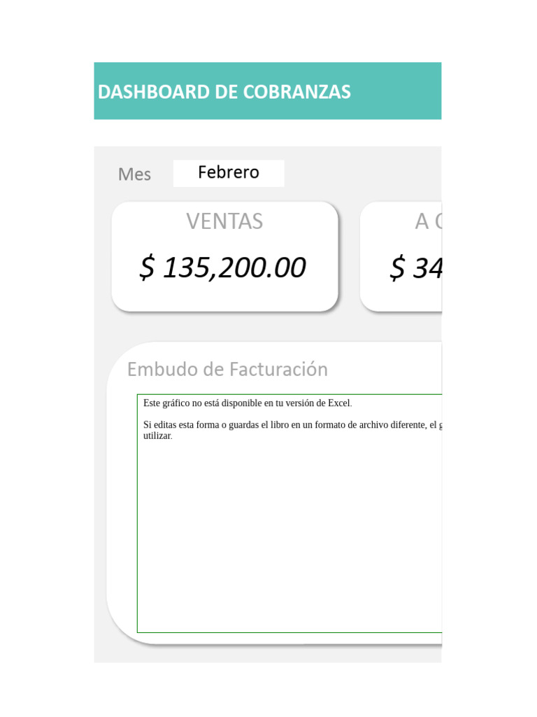 Dashboard de Cobranza Febrero 2023 | PDF | Informática