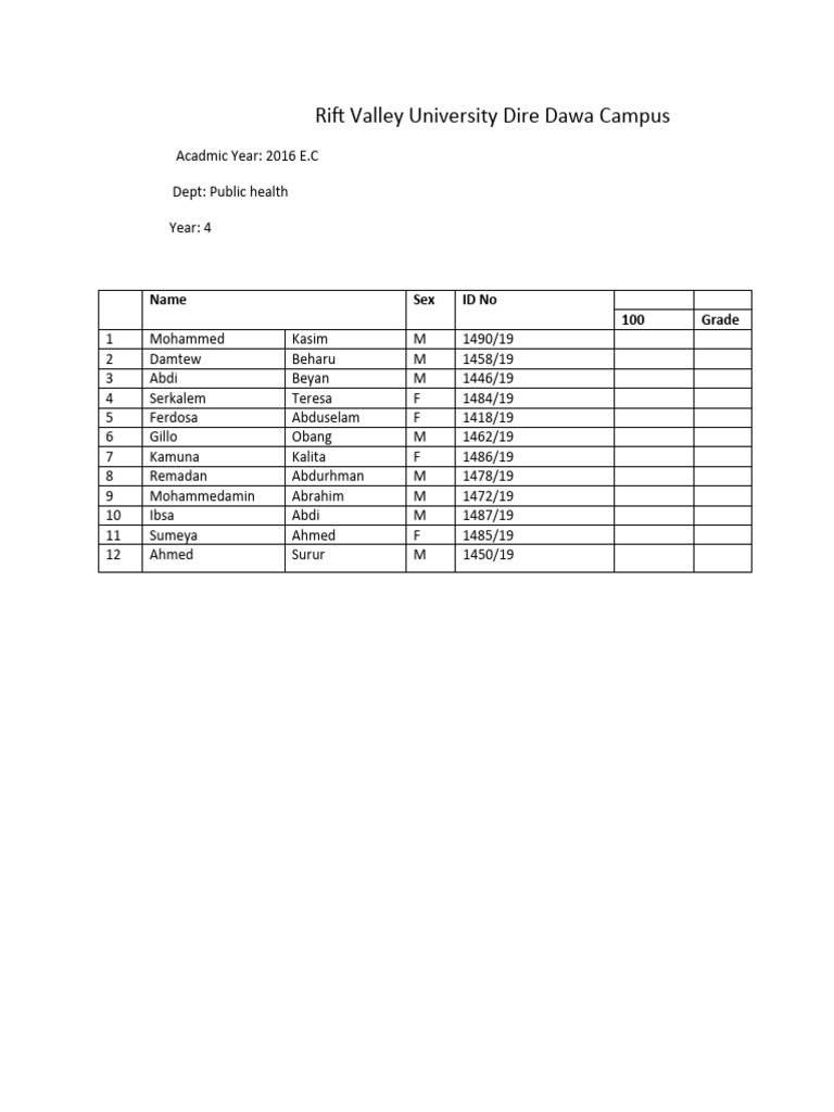 Rift Valley University Dire Dawa Campus | PDF