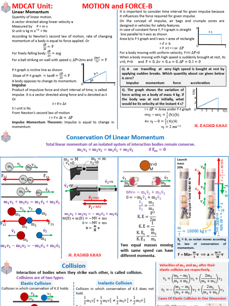 BIOLOGY SHORT LISTING-Mdcat Aspire Avenue | PDF | Force | Collision