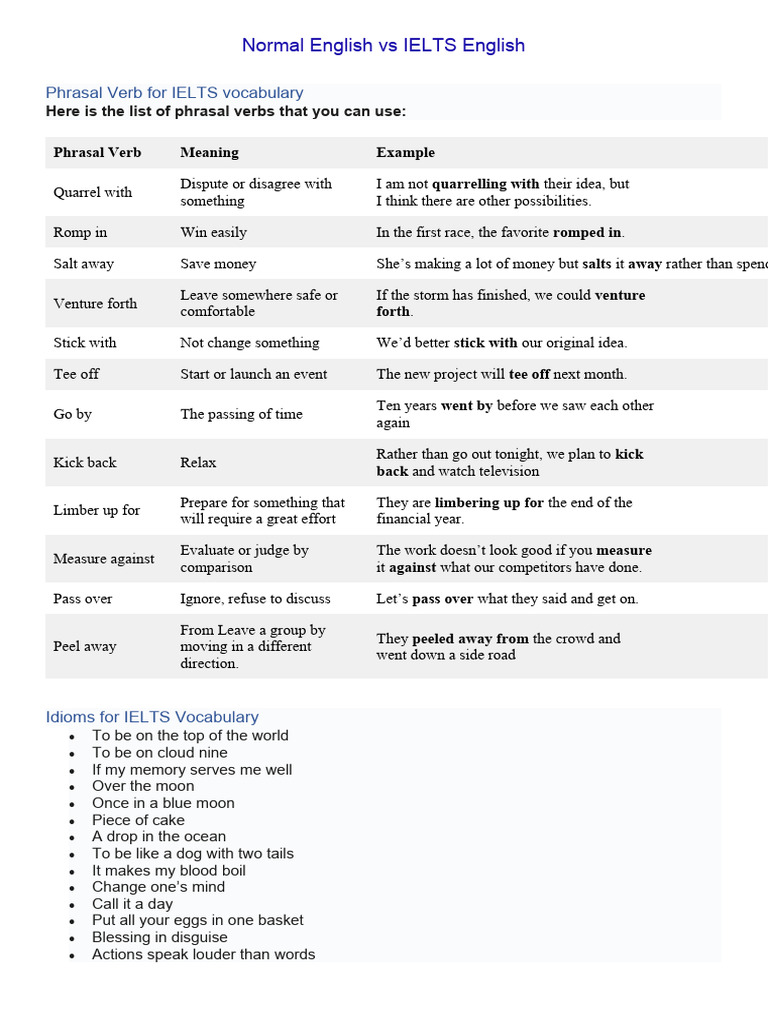 Normal English Vs IELTS English | PDF | Envy