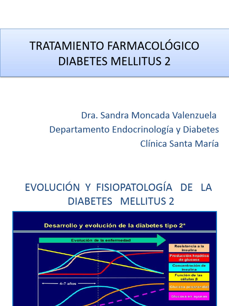 INTA 2019 FINAL 1 Drogas Hipoglicemiantes Orales. Medicamentos Que Est ...