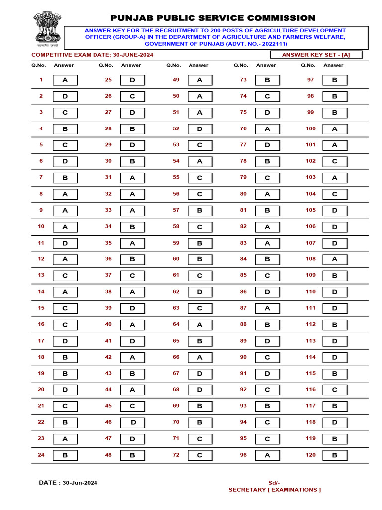 POSC ADO Answer Key 2024 | PDF | Agriculture | Food Industry