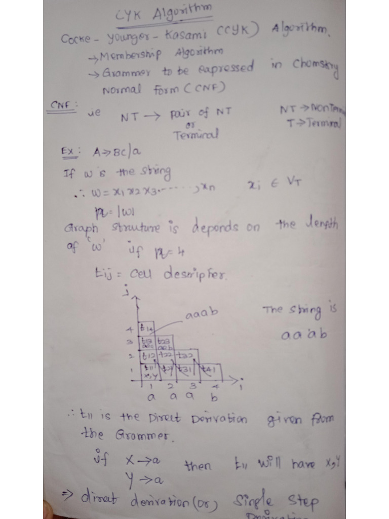 CYK Algorithm-24-02-2024 | PDF