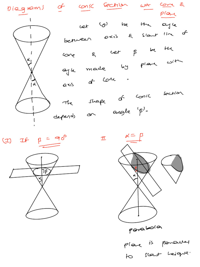 Parabola Notes | PDF