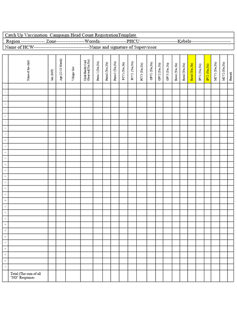 Head Count Register 2 | PDF