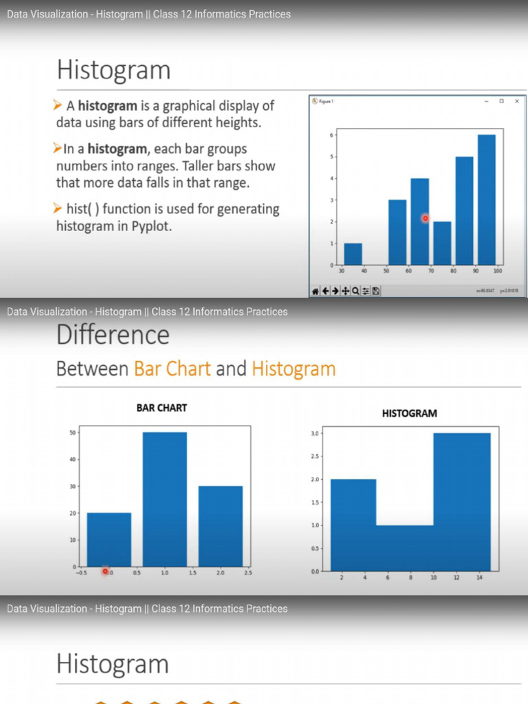 HISTOGRAM | PDF | Histogram
