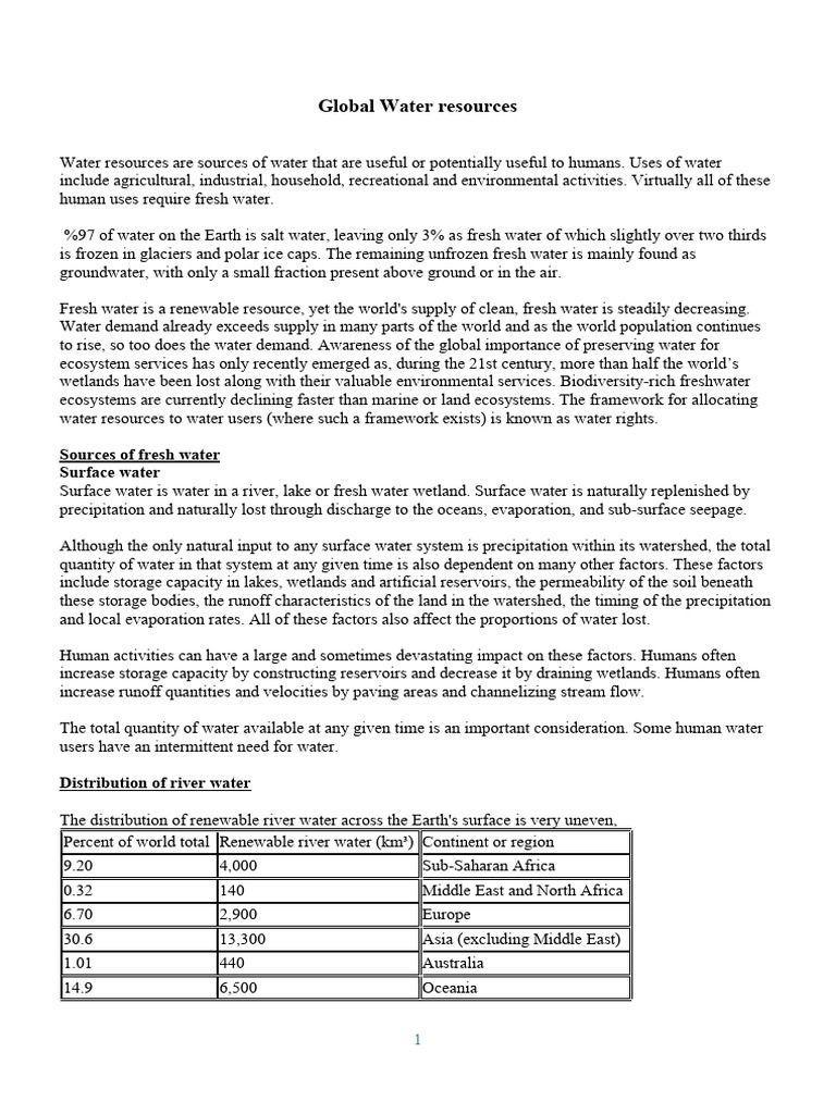 Global Water Resources B | PDF | Groundwater | Water