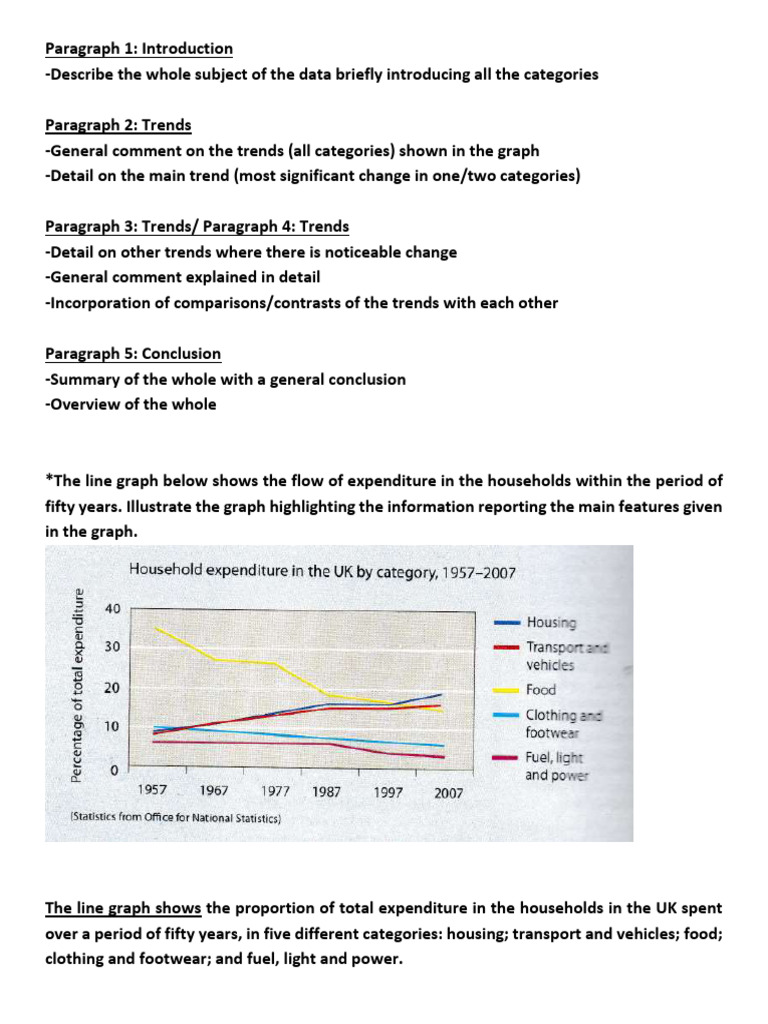 Graph and Chart Sample | PDF | Expense | Employment