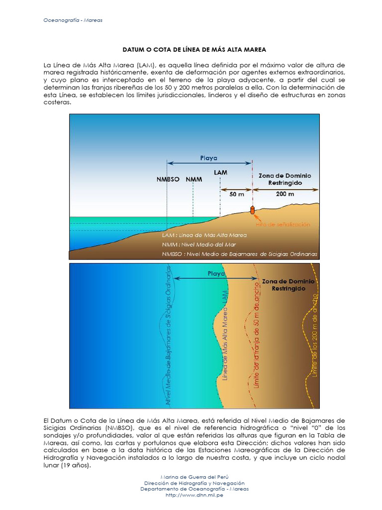 Datum O Cota de Línea de Más Alta Marea: Oceanografía - Mareas | PDF | Marea | Hidrografía