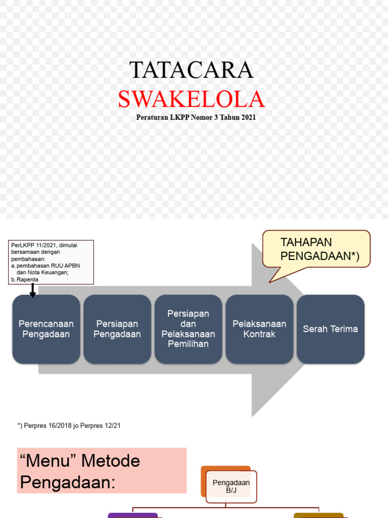Swakelola Tipe I-IV LKPP | PDF | Teknologi & Rekayasa