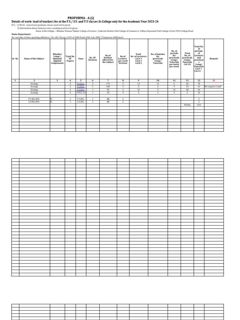 Work - Load 2023-2024 | PDF