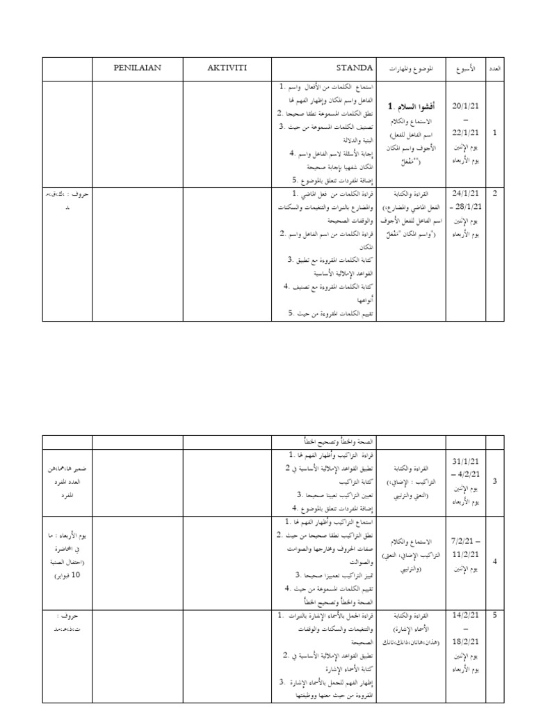 JSK KSSM Bahasa Arab t1 | PDF