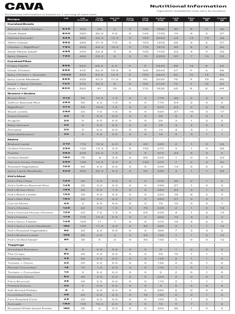 Nutritional Information for CAVA Menu Items | PDF | Drink | Coleslaw