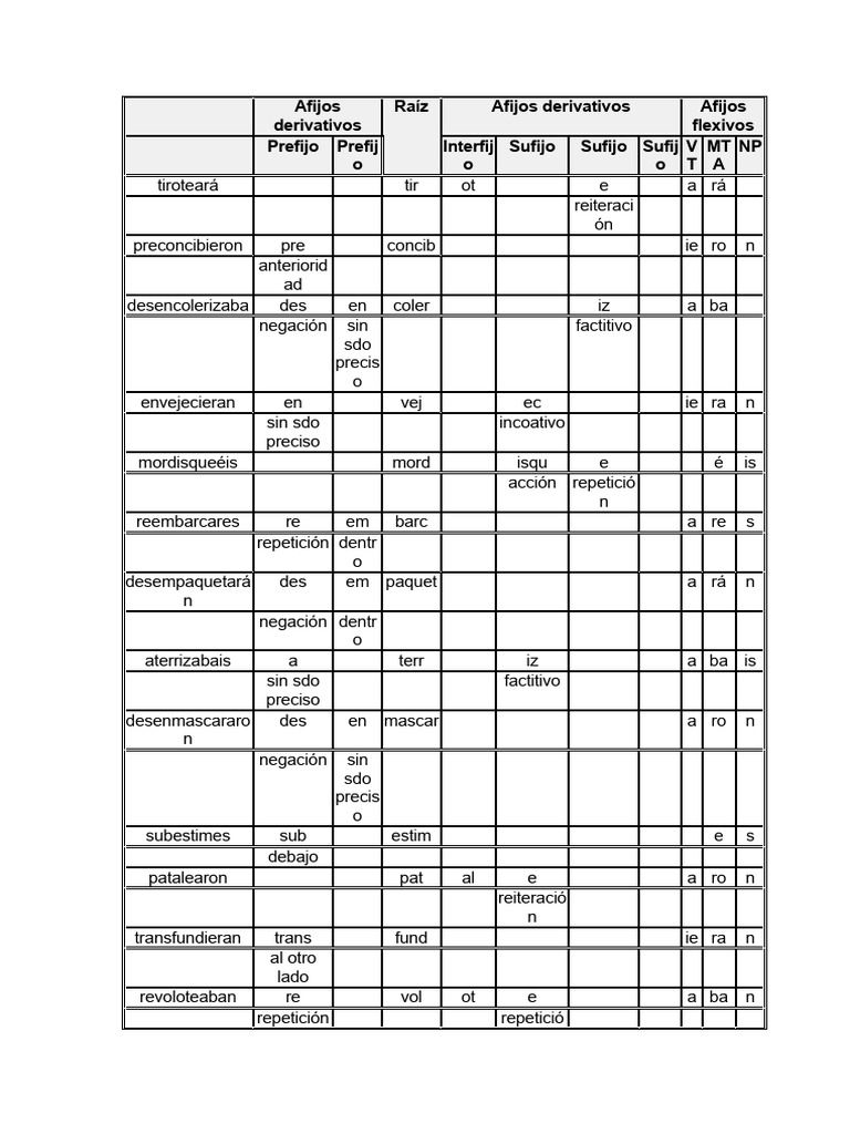 Ej.7 VERBOS LENGUA | Descargar gratis PDF | Semántica | Mecánica del lenguaje